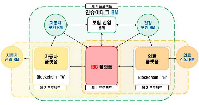 펜타시큐리티 민관합동 차세대 블록체인 연구센터 참여