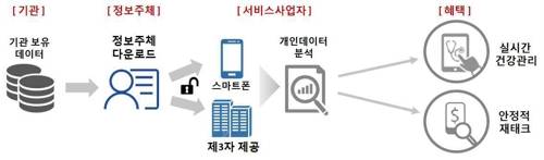 한국 데이터 시장 2022년까지 63조→10조원 확대