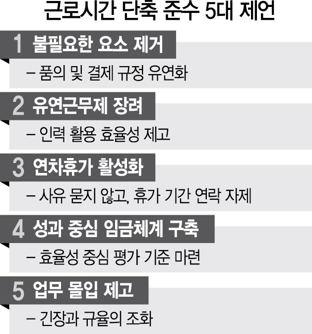 출장 이동시간은 근로시간 상사 강요했어도 회식은 해당안돼