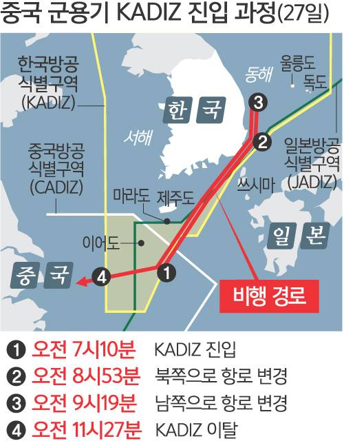 中 군용기 1대, KADIZ 또 침범했다 이탈