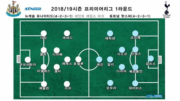[S탠바이] 'SON‧KI 서브' 토트넘-뉴캐슬, EPL 1R 선발 발표