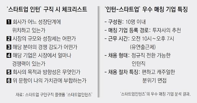 스타트업 인턴 업계 평판 좋은 곳으로 가야 실패 안 한다