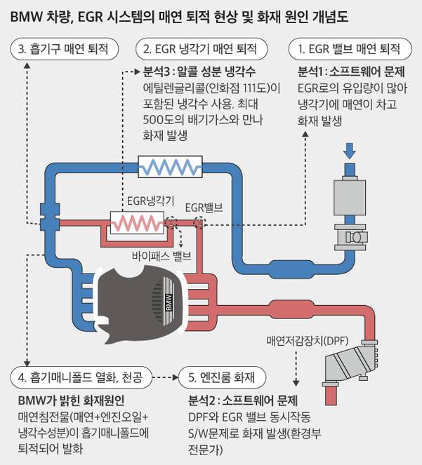 단독인터뷰 Bmw 화재 하드웨어 아닌 소프트웨어 결함 가능성 박용성 Bmw 리콜 Tf 결함조사 반장