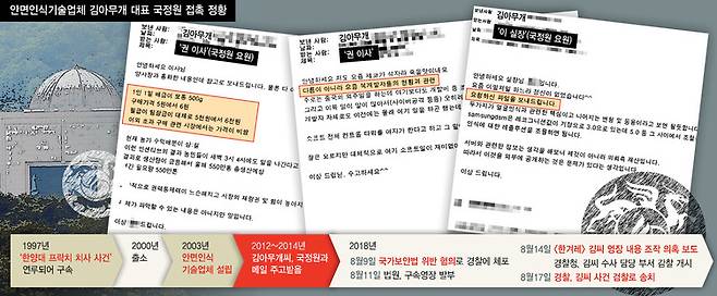 경찰 거짓증거 제출 논란 대북 사업가 구속기소