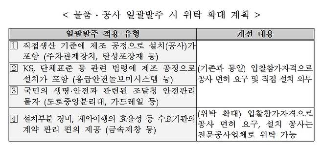 조달청 물품·공사 일괄발주 시 전문건설업체로 외주 허용 확대