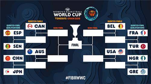 Fiba Wc 스페인 꺾은 벨기에 8강 직행 캐나다·미국·호주는 조1위 확정종합