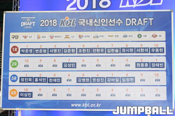 [JB포토] KBL '21명 취업성공'