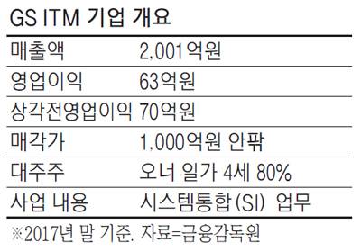 GS ITM 1000억에 팔린다