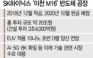 [SK하이닉스 M16 공장 19일 착공]"반도체 2차 슈퍼호황 대비" 기술패권 선점 생산기지로