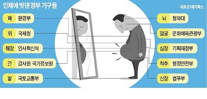 책마을 뿌리 깊은 관료주의 천적은 Ai 장착한 로봇공무원