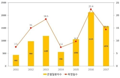 북극 빙하 속 잠든 바이러스지구온난화로 깨어난다