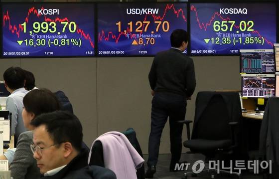 글로벌 경기둔화 우려 지속원달러 환율 상승