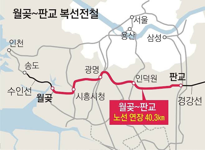 월곶~판교 복선전철 설계 착수 2025년 인천~강릉 1시간 50분