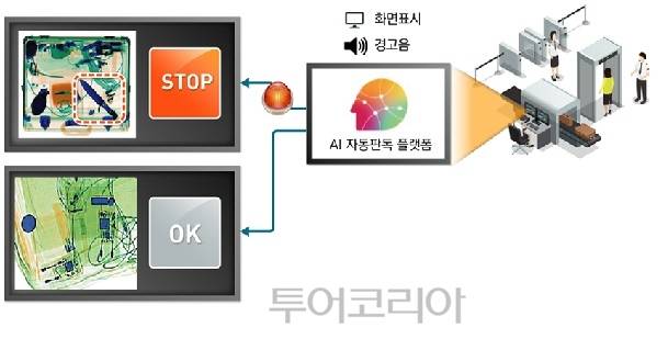 인천공항, 인공지능 기반 X-Ray 보안검색 도입 추진