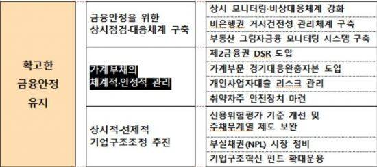 금융당국 부채 구조조정 은행주에 장기적으로 긍정적