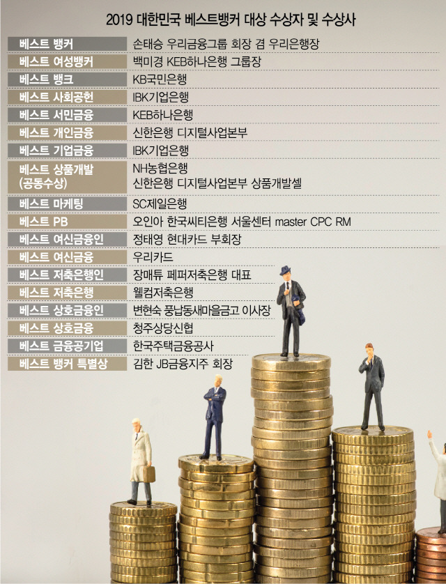 2019 대한민국 베스트뱅커 디지털·신시장 양날개로 금융 새판 짜다