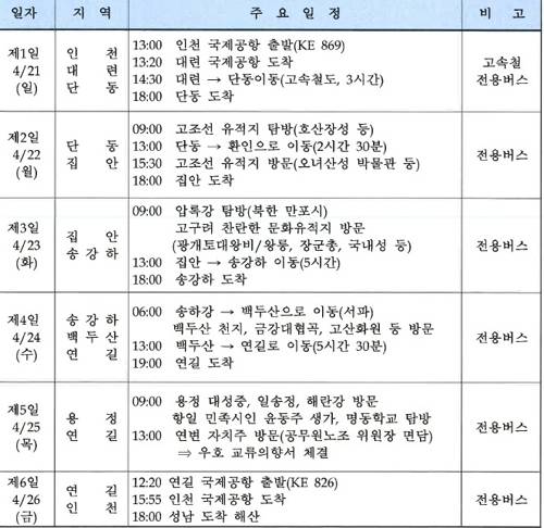 성남시 공무원노조 간부 17명 관광많은 해외연수 계획 논란