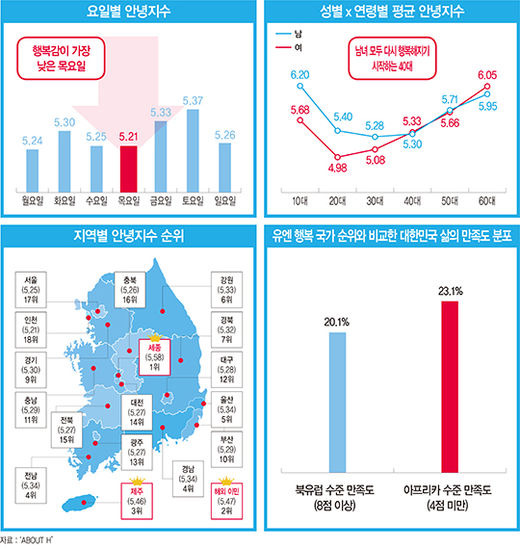 이제는 정책도 행복 타당성 검사를 해야 합니다
