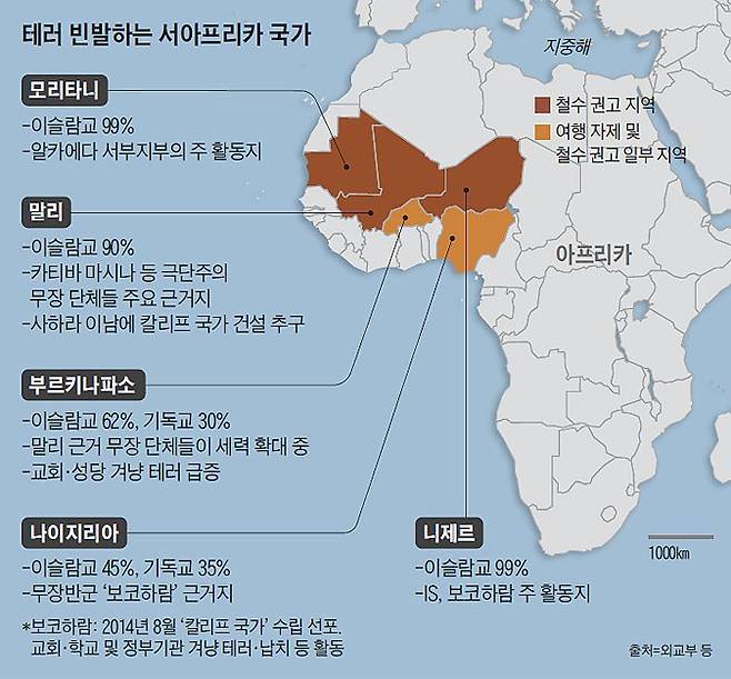 현미경 황금의 땅 西아프리카 어쩌다 테러의 땅 됐나