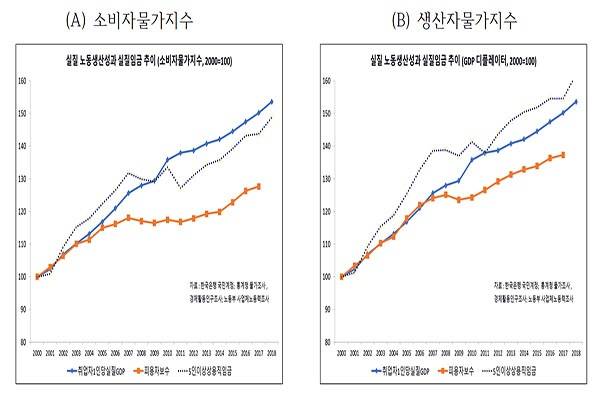 똑경제 소주성 비판한 박정수 교수와 보수언론의 치명적 오류