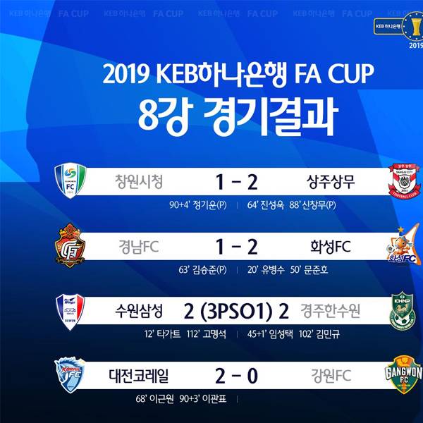 대이변 Keb하나은행 Fa컵 4강 진출팀 확정 향후 일정은