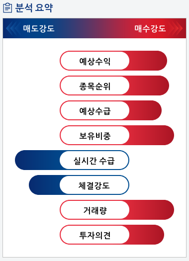 상아프론테크089980 종목알파고 분석 외국인기관 실시간 수급과 추가 매수 확률은