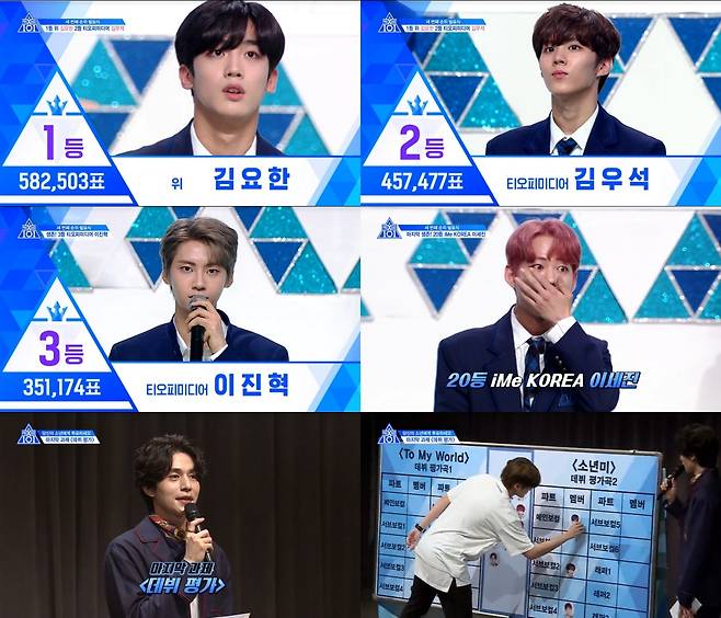'프로듀스X101' 순위..김요한 1위·김우석 2위·이진혁 3위
