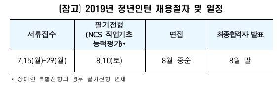 한국투자공사 청년인턴 15명 공개채용29일까지 서류접수