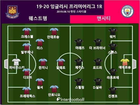 Epl 리뷰 스털링 3골 맨시티 웨스트햄에 5 0 대승3연패 향해 힘찬 출발