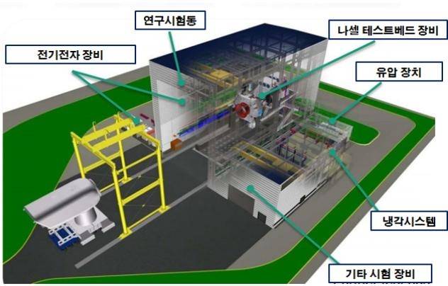 창원시 풍력발전 핵심부품 너셀 테스트베드 구축 추진