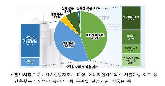 건축 에너지 절약계획서 어떻게 작성할까 Faq 발간
