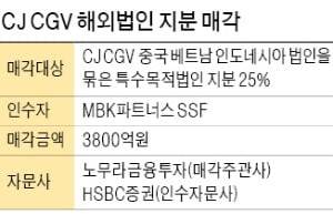 [마켓인사이트] CJ CGV, 中·동남아 법인 지분 MBK에 팔아 3800억원 조달
