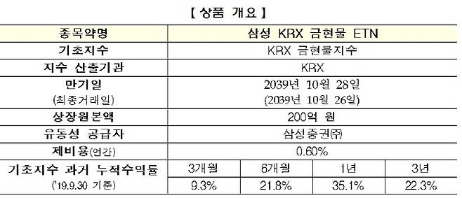 거래소, 다음달 5일 '삼성 KRX 금현물 ETN' 상장
