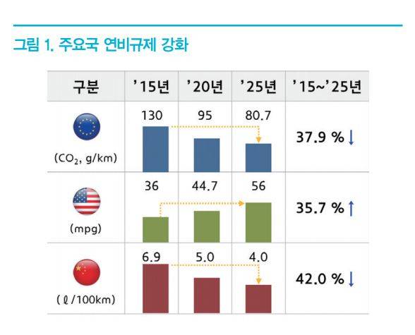 오토저널 자동차 파워트레인 전망과 현대케피코 전략 글로벌오토뉴스