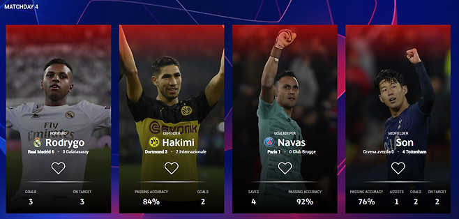 [공식발표] '멀티골' 손흥민, UCL 조별리그 4R MVP 후보..호드리구도 포함 - 스퀘어 카테고리