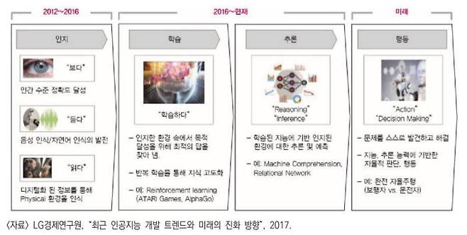 Ai시대를 준비한다 세상을 바꿀 Ai 혁명의 시작