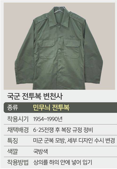 단색→얼룩→디지털 무늬 군복 70년 첨단 기능을 입히다