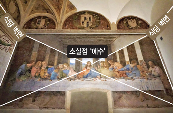 임규태의 코덱스 수도원 식당의 명화