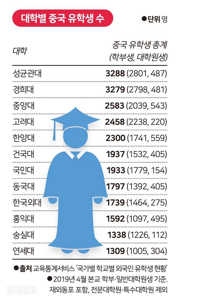 중국 유학생 7만명 돌아온다 대학 개강 연기 비상