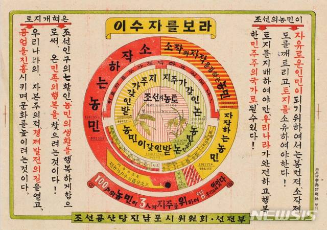 광복 75주년 ⑪1946년 북한 토지개혁 격변이 시작되다