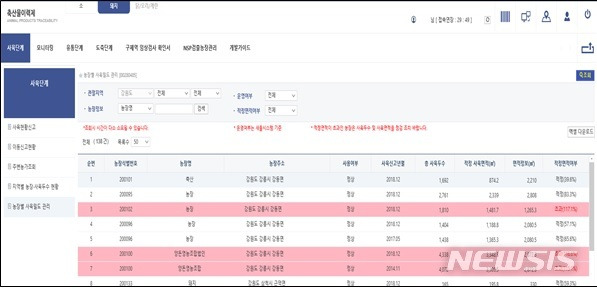가축 사육밀도 초과 여부 인터넷으로 편하게 확인하세요