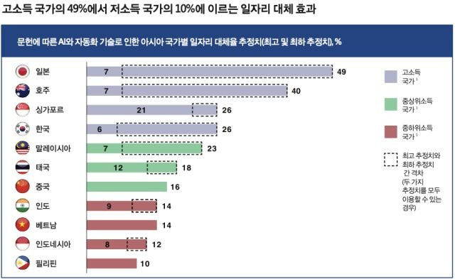 언론사뷰