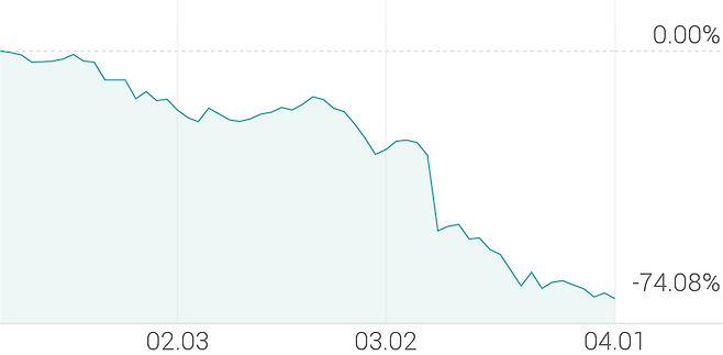[강세 토픽] 유가 상승에 투자 (ETF·ETN) 테마, 삼성 레버리지 WTI원유 선물 ETN +9.06%, QV 레버리지 WTI원유 선물 ETN(H) +7.89%