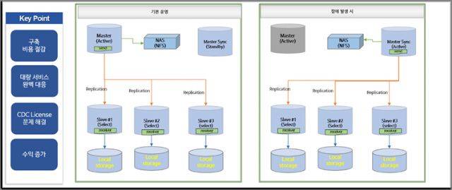 인젠트, DBMS 엑스퍼디비 온라인몰 연달아 수주