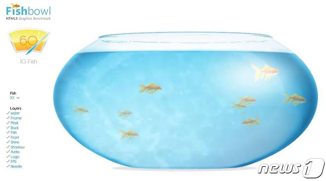 fishbowl 뭐길래..'금붕어 테스트'로 스마트폰·PC 성능을?
