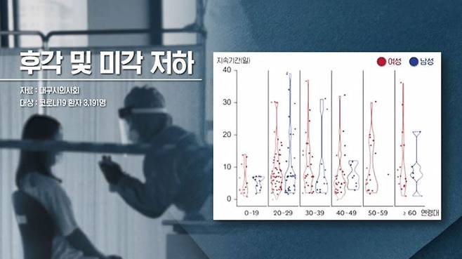 코로나19 바이러스 후각 신경 타고 뇌 직접 침투