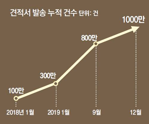 [DBR/Case Study]이사-청소-과외.. 숨은 고수-고객 찾아 매칭