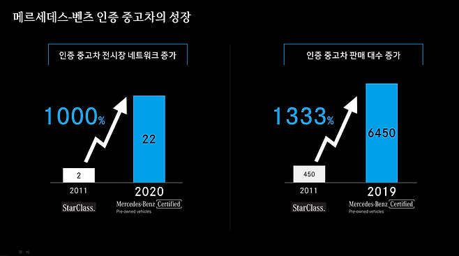 마치 새차처럼 메르세데스 벤츠 인증 중고차 살펴보니