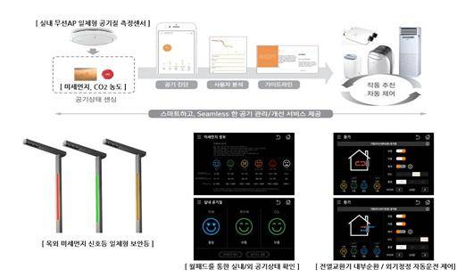 HDC현대산업개발, 퀄컴과 손잡고 스마트시티 모델 개발
