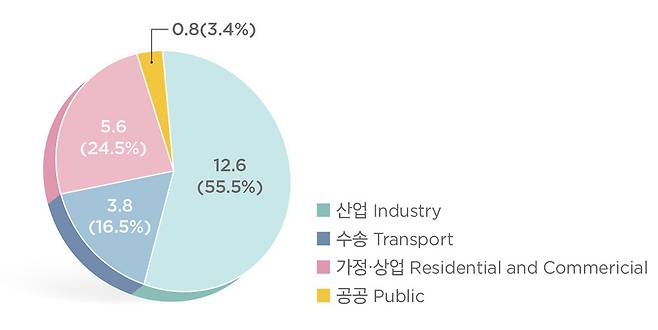 건축물 에너지절약 설계기준과 적용